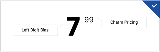 Ecommerce Pricing Strategies