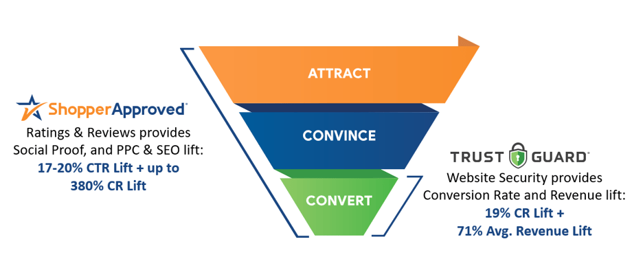 How to Grow Your eCommerce Business in a Recession
