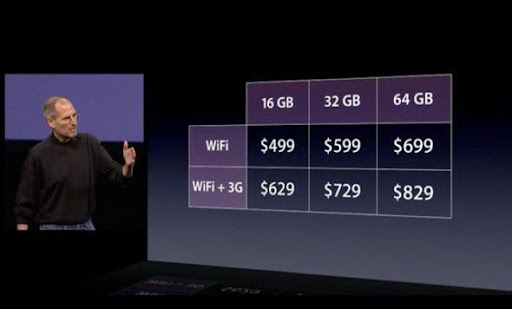 Ecommerce Pricing Strategies